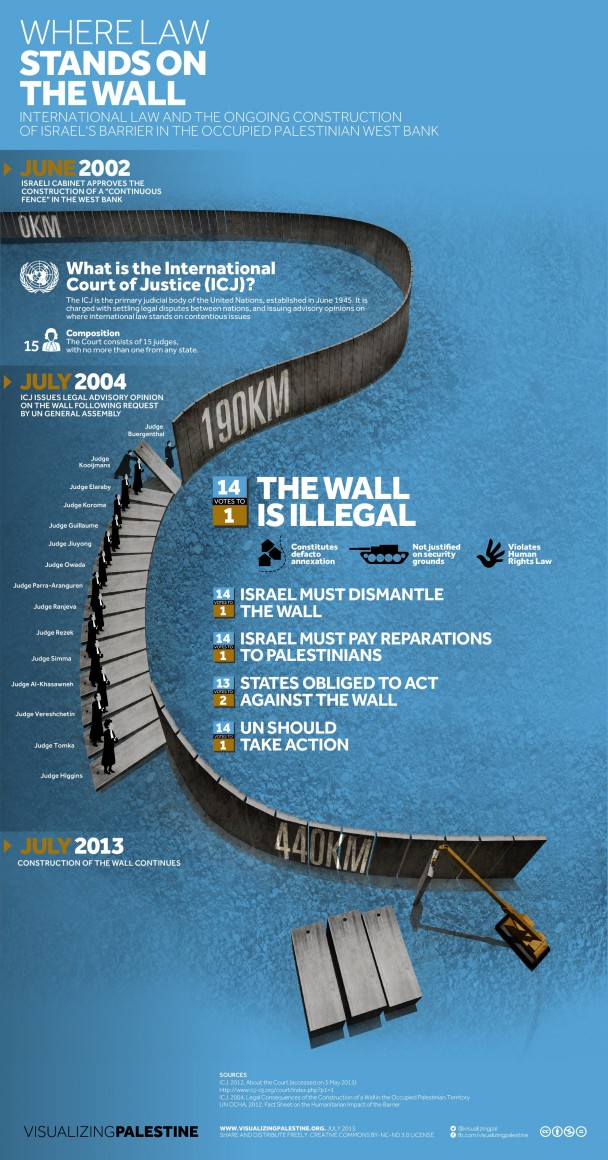 Infographic: Where the law stands on Israel’s separation barrier ...
