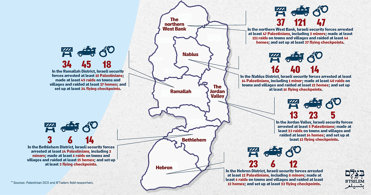 UN: Gaza showing early warning signs for coming ‘unprecedented’ crisis ...