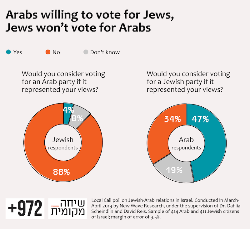 The only hope for Israel politically is… Palestinians – Mondoweiss