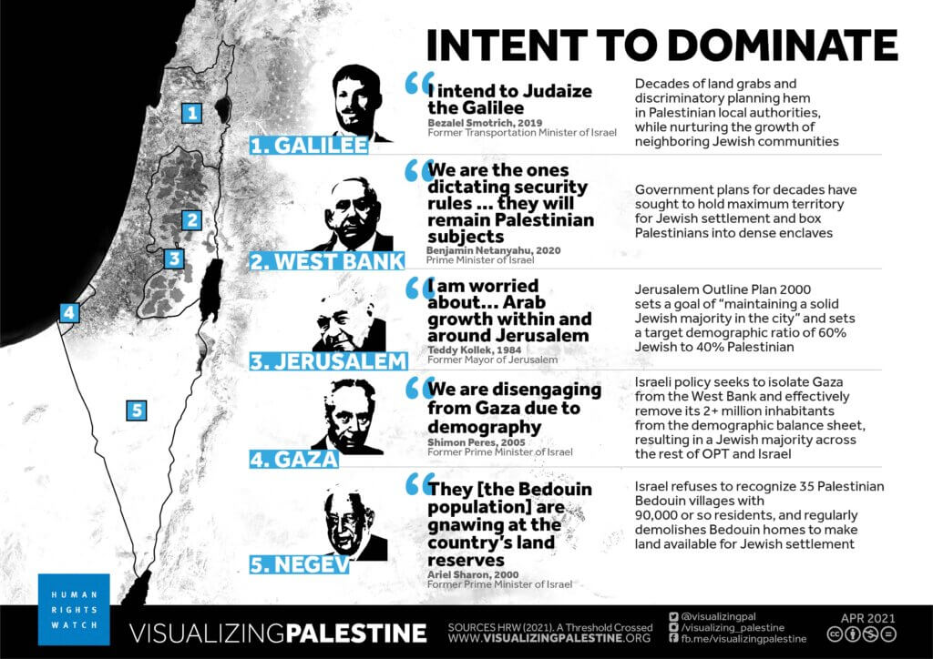 Human Rights Watch finds Israel guilty of ‘crimes against humanity of ...